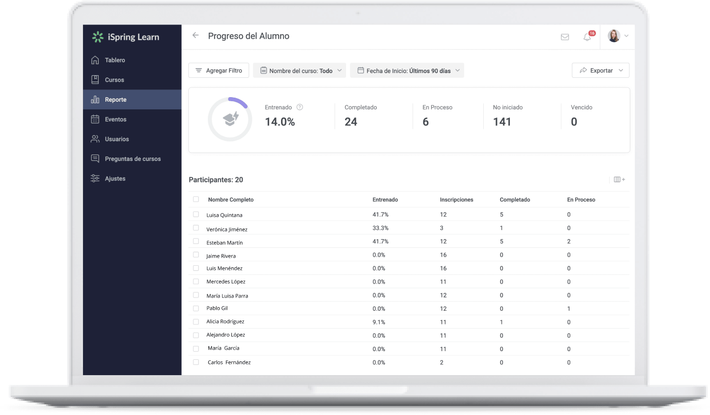 LMS de la nube para capacitación online corporativa | iSpring Learn