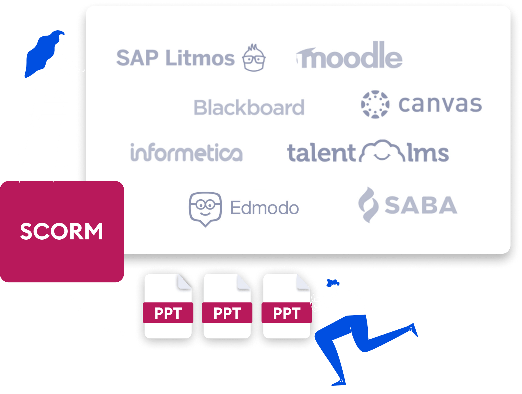 Convertir PowerPoint en SCORM con unos pocos clics