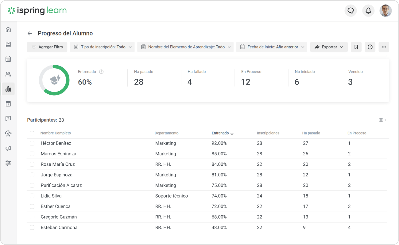 iSpring Learn LMS | La mejor plataforma e-learning